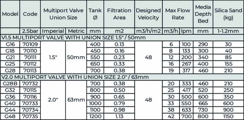 G Series Laminated Top Mount Residential Filter - Minder Water Industries