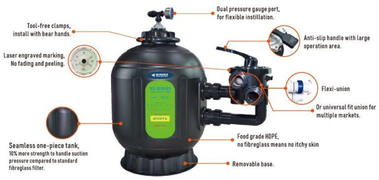 Residential Filter - Minder Water Industries