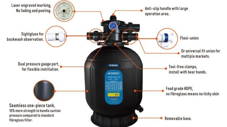 Residential Filter - Minder Water Industries